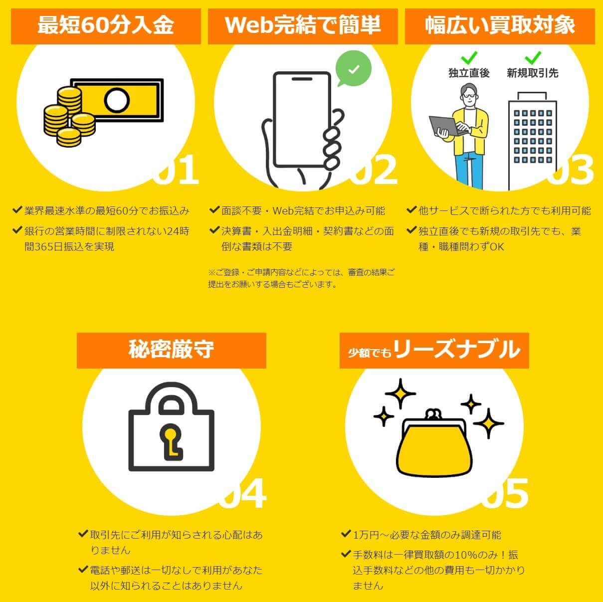 labol（ラボル）の評判・口コミは？審査内容や手続書類を解説【2025年最新】 | フリーダッシュ