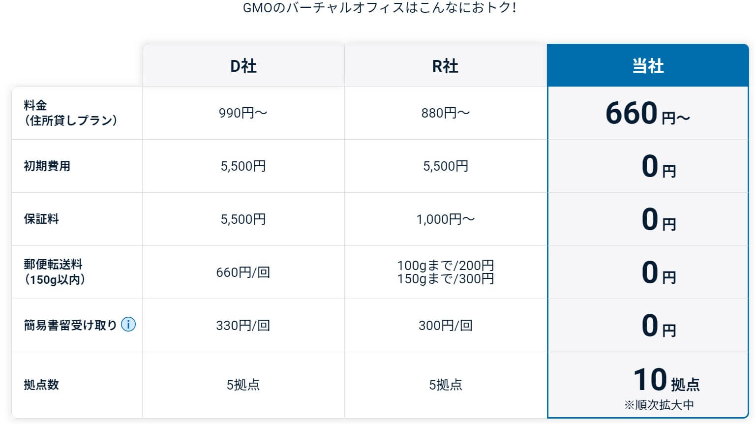 GMOオフィスサポートの評判・口コミは？特徴を他社比較しながら解説【2026年最新】 | フリーダッシュ