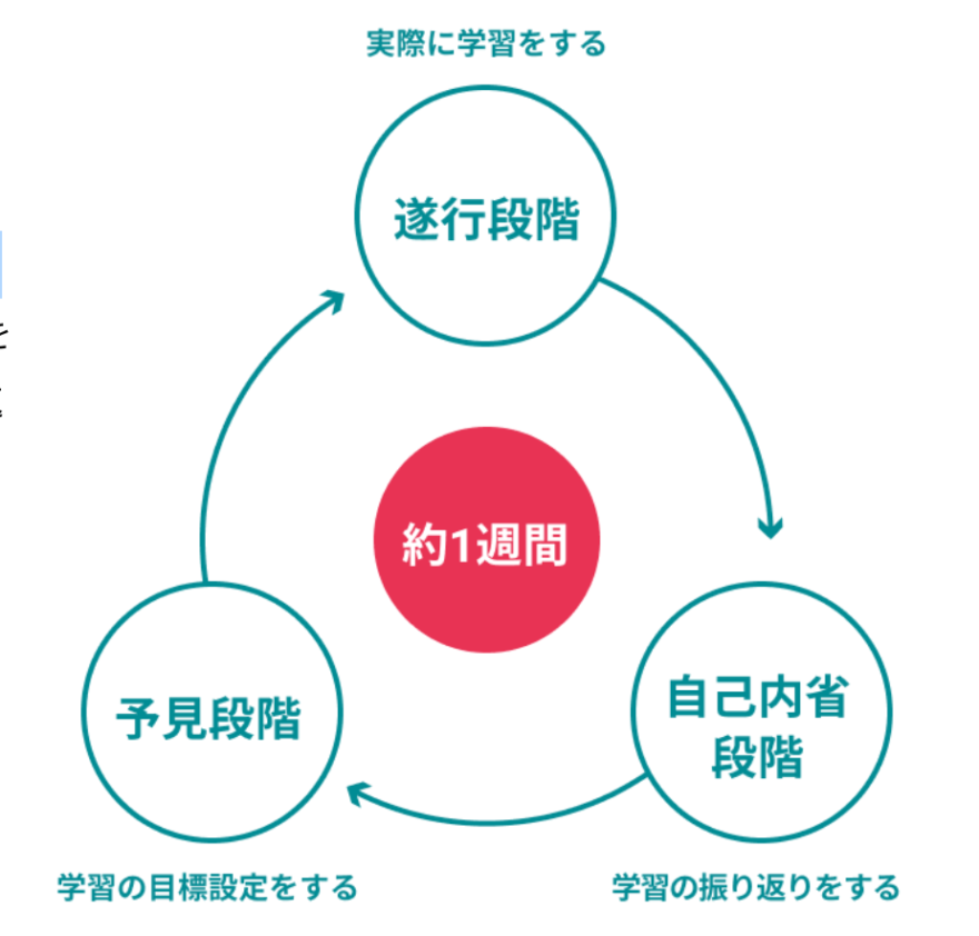 DMM WEBCAMP評判・口コミやデメリットを徹底解説【2025年最新】 | フリーダッシュ