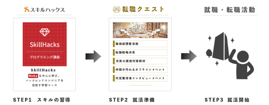 Skill Hacks（スキルハックス）の評判・口コミやデメリットを徹底解説【2025年最新】 | フリーダッシュ